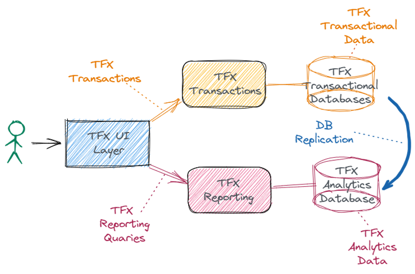 Architectural Tactics – Continuous Architecture in Practice