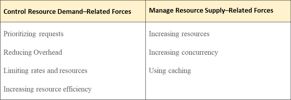 Performance as an Architectural Concern (Part 3) – Continuous ...